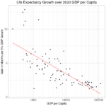 GDP and Life Expectancy - Algoratio