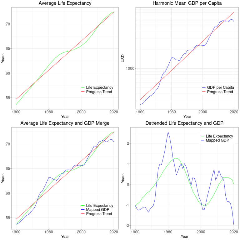 GDP and Life Expectancy - Algoratio