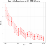 GDP and Life Expectancy - Algoratio